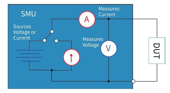 S series high precision digital source meter—Wuhan PRECISE