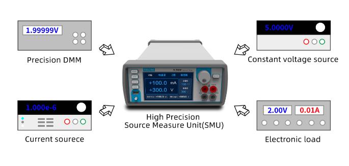 S series high precision digital source meter—Wuhan PRECISE